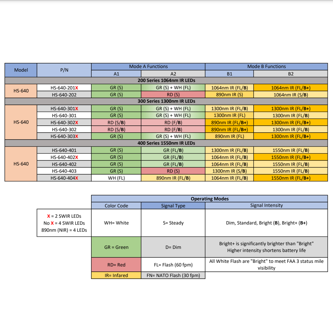 CORE Survival HEL-STAR 6 Gen III SWIR - HCC Tactical
