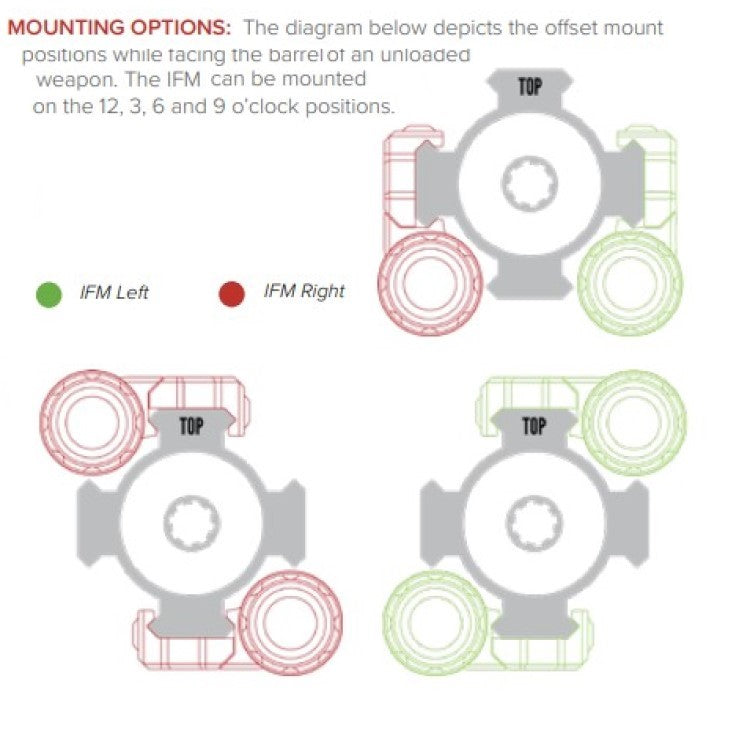 SS Precision - IFM Cam Mount - HCC Tactical