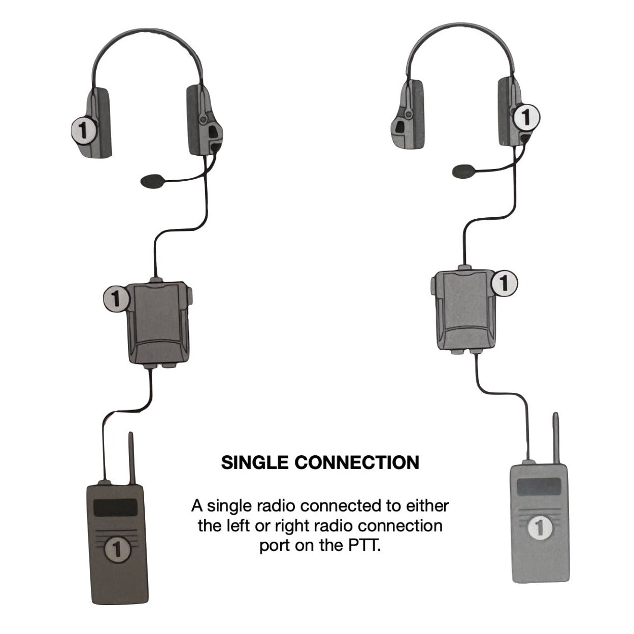 Ops-Core - Two Channel Modular PTT Kit - HCC Tactical